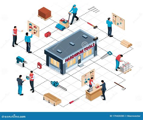 Hardware Tools Isometric Flowchart Stock Vector Illustration Of Brick