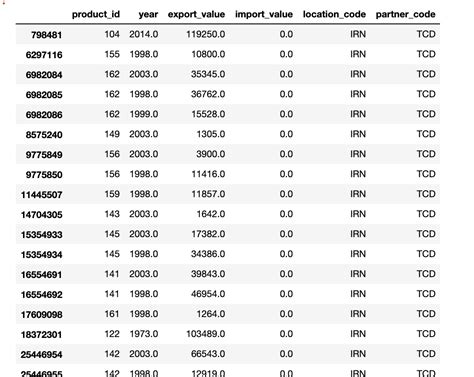 Python Groupby Mean Function Dividing By Pre Group Count Rather Than