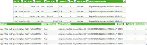 Maximizing Kubernetes Monitoring With Progress Flowmon Progress Flowmon