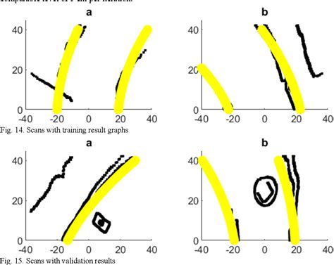 figure 14 from a lane tracking algorithm for low computational power
