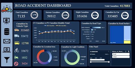 dataanalytics exceldashboard datavisualization zainab shahzad
