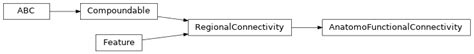 Nnectivity — Siibra Python Documentation