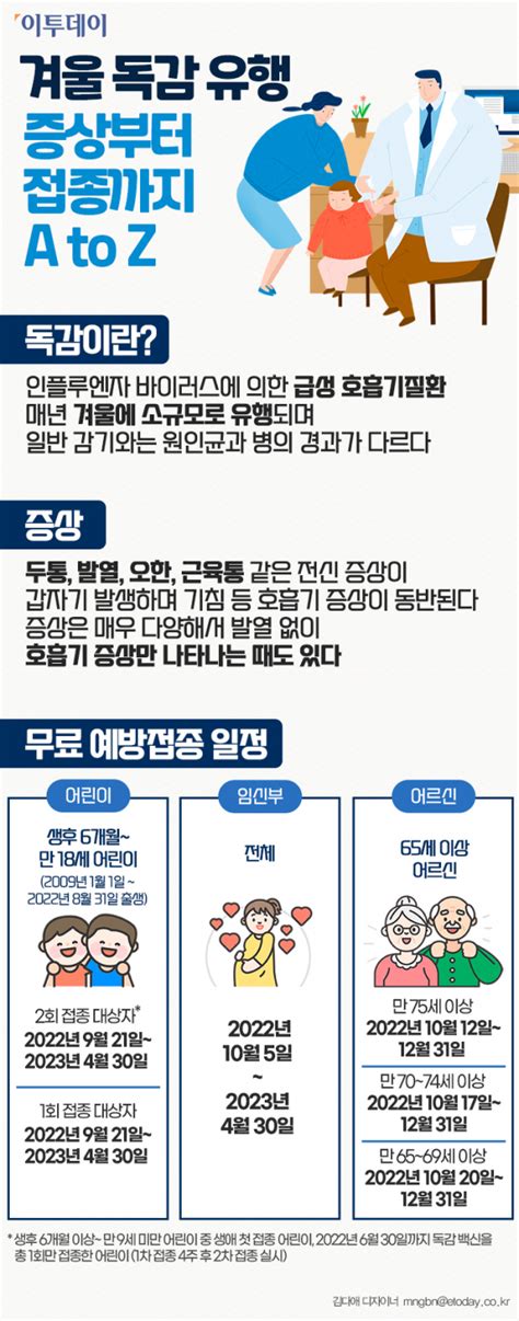 인포그래픽 겨울 독감 유행증상부터 접종까지 A To Z 이투데이