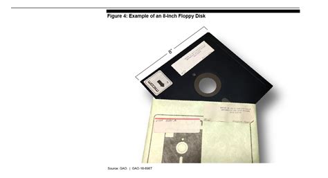 The Oldest Computer In Use By The Federal Government Has Been Found
