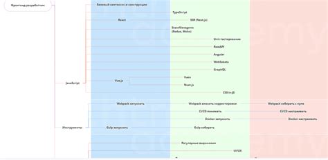 Зачем учиться в Html Academy — журнал Доктайп