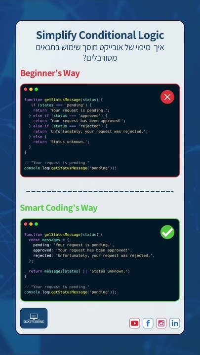 Javascript Simplify Conditional Logic Smartcoding Fullstack Coding Programming Javascript