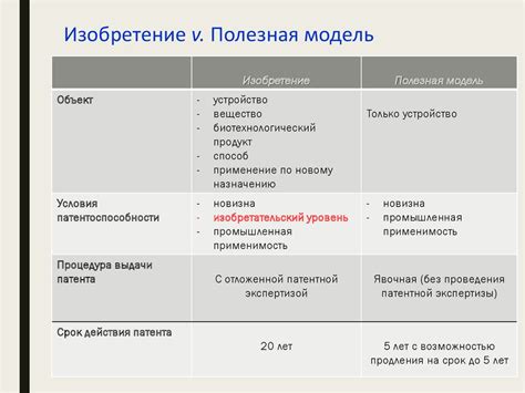 Патентное право презентация онлайн