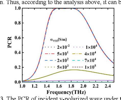 Figure 3 From A Simple And Tunable Reflective Polarization Converter Based On Vanadium Oxide