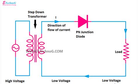 Rectifier Circuit Diagram Half Wave Full Wave Bridge Etechnog