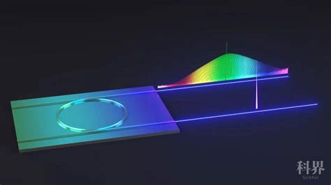 Advanced Photonics综述：芯片上的光学频率梳 学术资讯 科技工作者之家