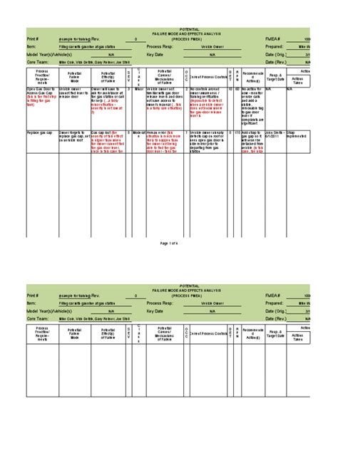 Print Rev Fmea Item Process Resp Prepared Model Year S Vehicle S Key Date Date Orig