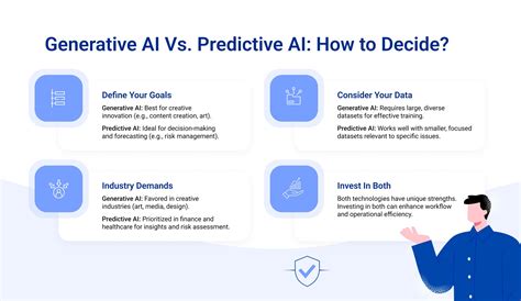 Generative Ai Vs Predictive Ai Which Should You Choose For Your Business Accelirate