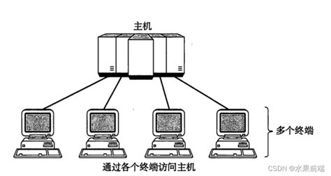 图解tcp ip第一章计算机网络基础 csdn博客