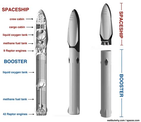 SpaceX S Big Fucking Rocket The Full Story Wait But Why
