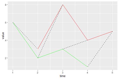 Ggplot How To Connect Points Of Two Dataframes To Each Other Using Ggplot In R Stack Overflow
