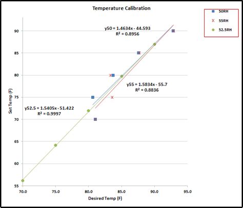 Calibration Excel Spreadsheet Download Scientific Diagram