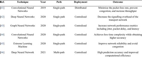 summary of imitation learning based routing algorithm download