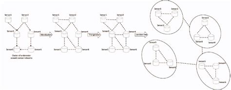 Figure 1 From An Updated Junction Tree Based Routing For Underwater