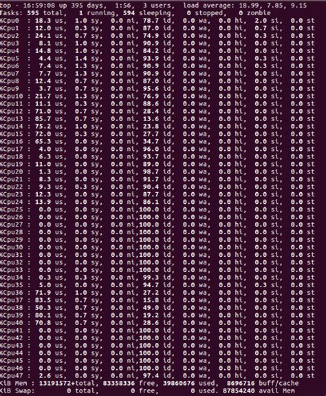 about affinity s performence problem thank you · issue 362 · oneapi src onednn · github