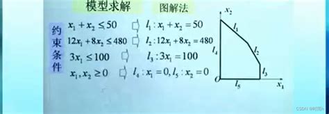《数学模型第五版》学习笔记（2）第3章 简单的优化模型 第4章 数学规划模型数学模型第五版章节综述 Csdn博客