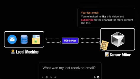 How To Build A Custom Mcp Server With Typescript A Handbook For Developers