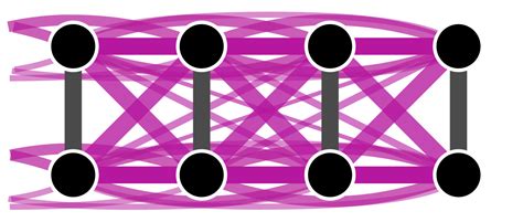 Monte Carlo Based Techniques For Quantum Magnets With Long Range Interactions