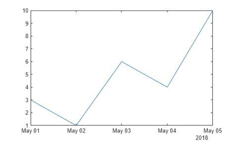 Xsecondarylabel Set X Axis Secondary Label Matlab