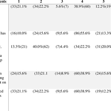 Implementation Of Information And Communication Technology Download Scientific Diagram