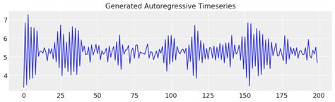 Forecasting With Structural Ar Timeseries — Pymc Example Gallery
