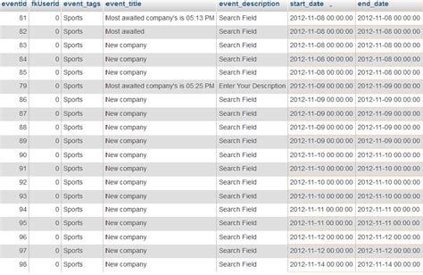 Mysql Query Fetch Data For Weekly Date Info Stack Overflow