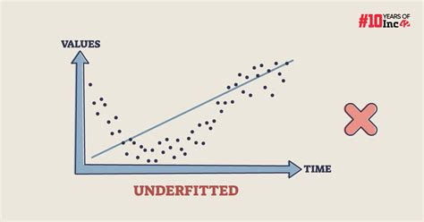 Heres Everything You Need To Know About Underfitting