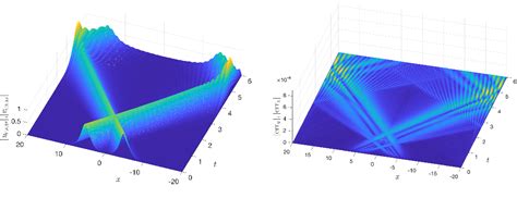 Figure 16 From A Fast Normal Splitting Preconditioner For Attractive