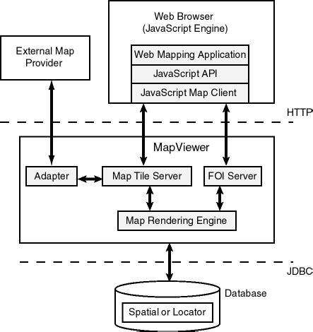 Oracle Maps