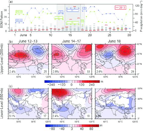 Fig S17 2 Temporal Progression Of Upper And Lower Level Synoptic Download Scientific Diagram