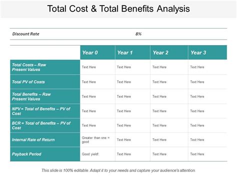 Total Cost And Total Benefits Analysis Ppt Powerpoint Presentation Icon Shapes