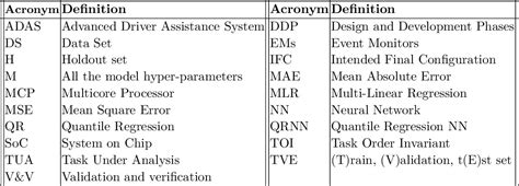 Table 1 From Using Quantile Regression In Neural Networks For