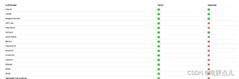 大模型开发框架 Langchain最全总结系列longchain大模型 Csdn博客
