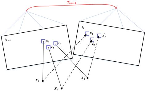 Sparse Model Based Image Alignment Is Performed To Find The Relative Download Scientific