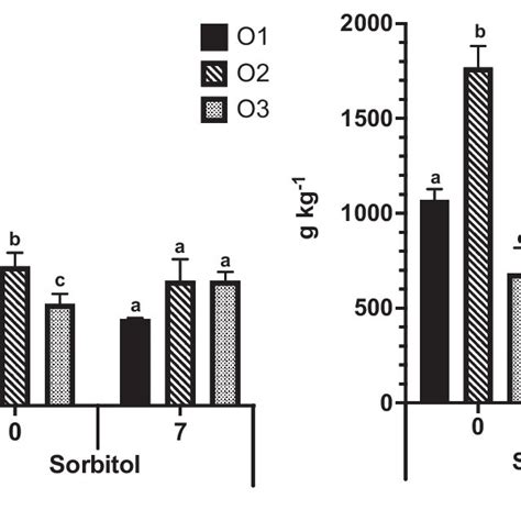 Principal Component Analysis Biplot A Variables Loadings Distribution