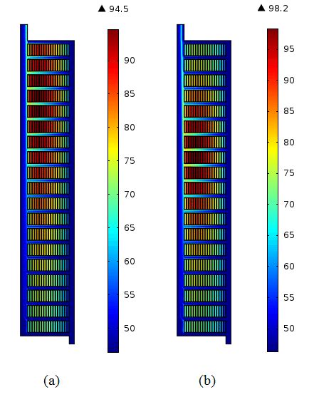 Temperature Distribution O C A Variable Properties B Constant