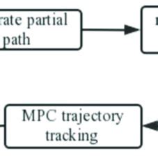 Algorithm Combination Process Download Scientific Diagram