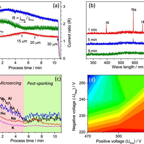 A Schematic Diagram Of Alumina Grain Undergoing γ→α Phase Transition