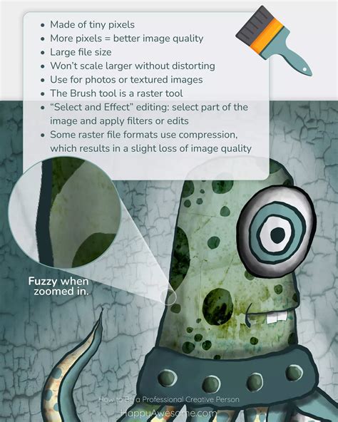 Raster Vs Vector Graphics A Mini Lesson Pdf Graphics Software