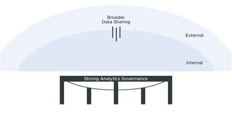 Semantic Layer Analytics Governance Atscale