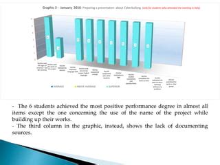 Babes Assessment PPTX Homework And Study Education