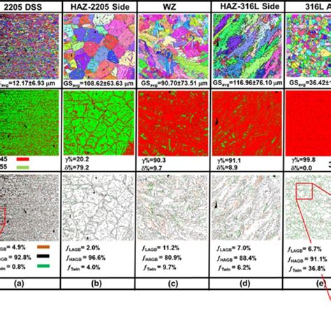 Nd Ipf Inverse Pole Figure Map Phase Map Grain Boundaries Gbs Map Download Scientific