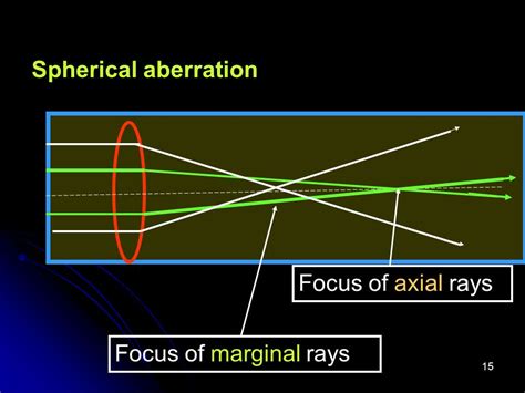 Microscopy A Brief Overview Ppt Video Online Download