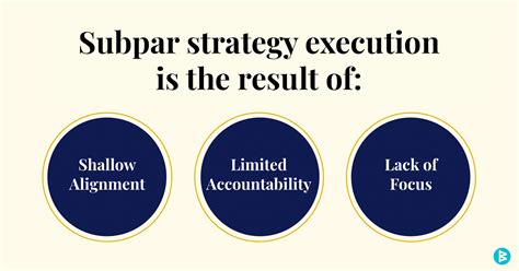 Strategy Execution Challenges Workboard