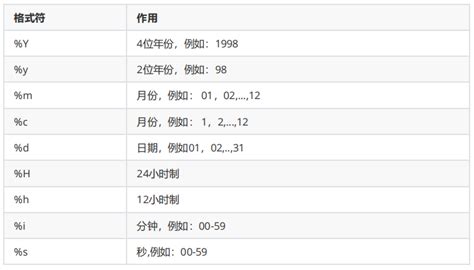 MySQL MySQL学习笔记