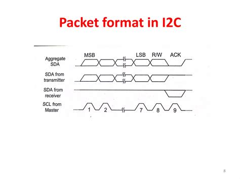 I2c Bus Protocol Pdf